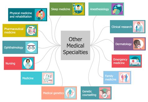 Health Sciences Solution