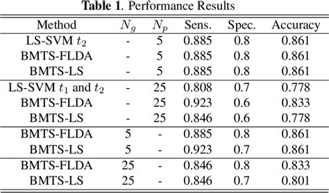 Table 1 From Classification Of Multiple Time Series Via Boosting Semantic Scholar