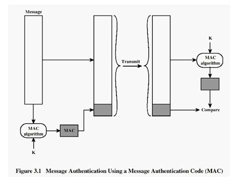 Chapter 3 Publickey Cryptography And Message Authentication Henric