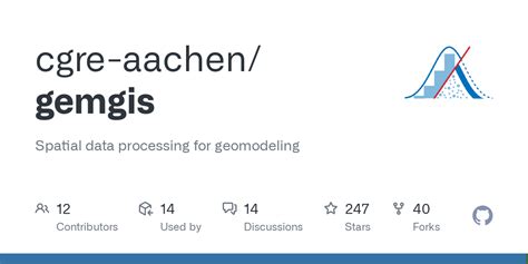 github cgre aachen gemgis spatial data processing for geomodeling