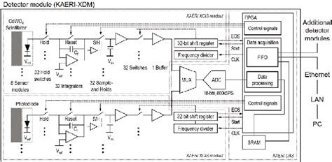 Figure 1 From Design And Optimization Of An X Ray Detector Module For