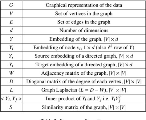 Structured Analysis Semantic Scholar