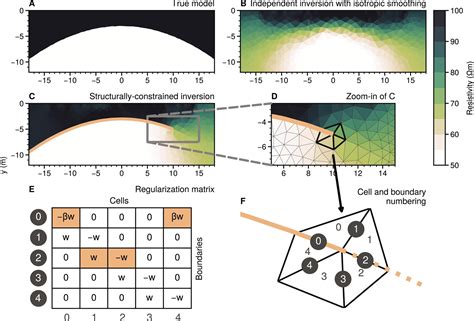 GIM New Book Chapter On Multimethod Geophysical Imaging