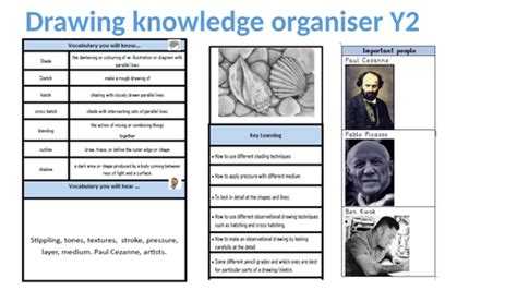 Art Knowledge Organiser Drawing Teaching Resources