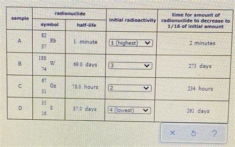 Solved Radionuclide Sample Time For Amount Of Initial