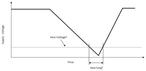 TUSB Re Start Voltage Time Interface Forum Interface TI E E Support Forums
