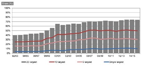 Allocation Of All Quotas In Cod Equivalent Kilos On The Largest Download Scientific Diagram