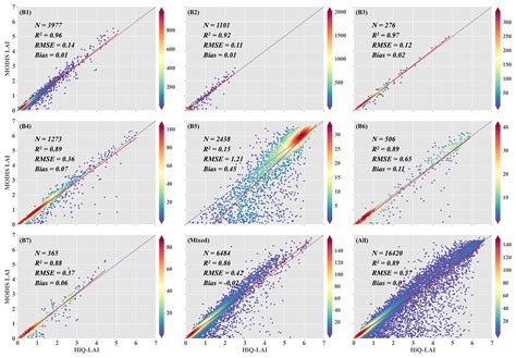Essd Hiq Lai A High Quality Reprocessed Modis Leaf Area Index Dataset With Better
