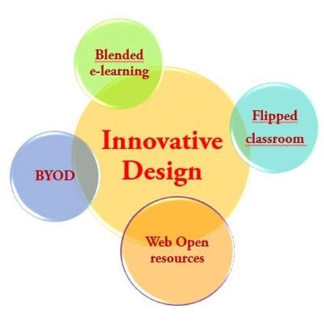 Schema Del Modello Obf Download Scientific Diagram