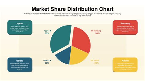 Pie Chart Ppt Templates