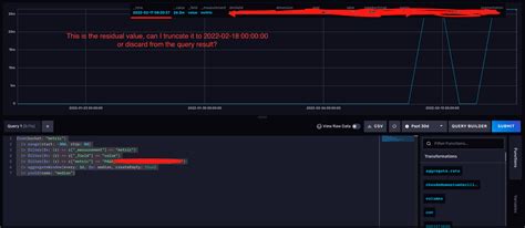 Aggregate How To Eliminate Last Residual Data Point In Influxdb