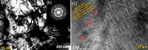 X Ray Diffraction Xrd Patterns Of Hcp Zr Metallic Powder That Were