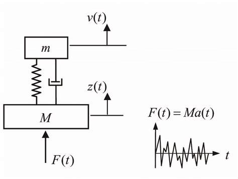 The LM Model That Corresponds To The Model In Fig Download Scientific Diagram