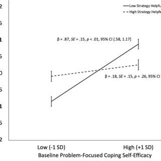Coping Strategy Helpfulness Moderating Change In Problem Focused Coping Download Scientific