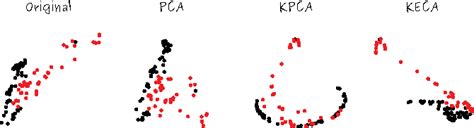 Figure 1 From Kernel Entropy Component Analysis In Remote Sensing Data Clustering Semantic Scholar