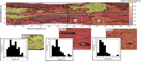 Figure 1 From Automated Riverbed Sediment Classification Using Low Cost Sidescan Sonar