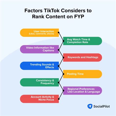 How To Open Tiktok And Master The For You Page Algorithm