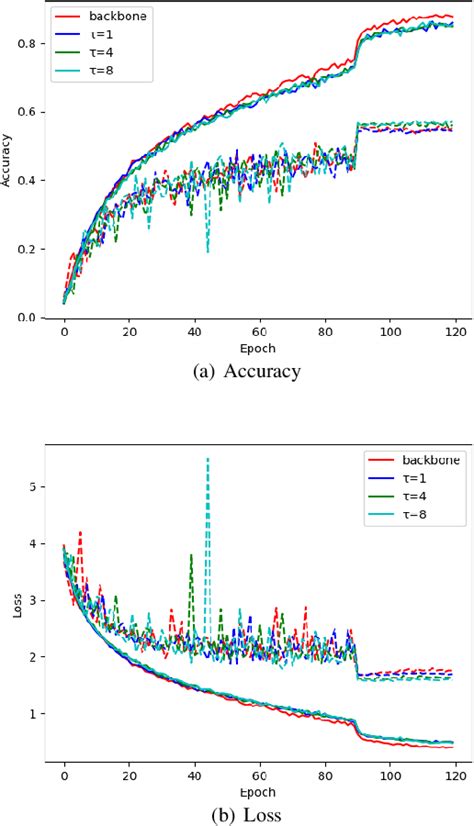 Figure 2 From Temporal Squeeze And Excitation Networks For Skeleton Based Action Recognition
