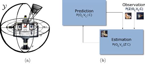 Figure 1 From A Bayesian Hierarchical Framework For Multimodal Active Perception Semantic Scholar