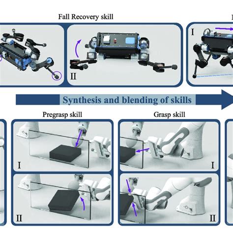 Synthesis Of Expert Skills Using Multi Expert Synthesis Top Versatile