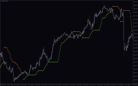 Arrows Indicator Mt4 Indicator Download For Free Mt4collection