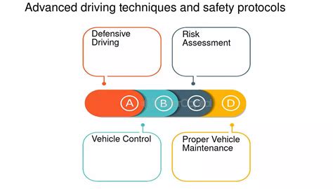 High Performance Driving Techniques