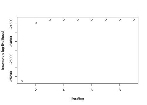 Introduction To Em Gaussian Mixture Models