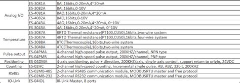 Modular Io Module Ethernetip Profinet Ethercat Modbus Tcp Verison