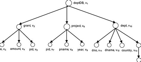 schema graph representation download scientific diagram