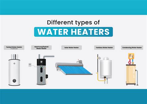 Comparing Different Types Of Water Heaters