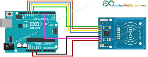 arduino rfid nfc arduino tutorial arduino rfid arduino radio