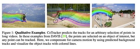 cotracker meta ai s video motion prediction architecture encord