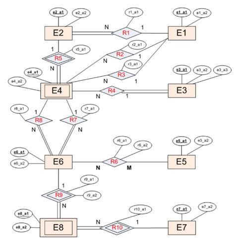 Convert The Following ERD In Chens Notation To An Chegg Com