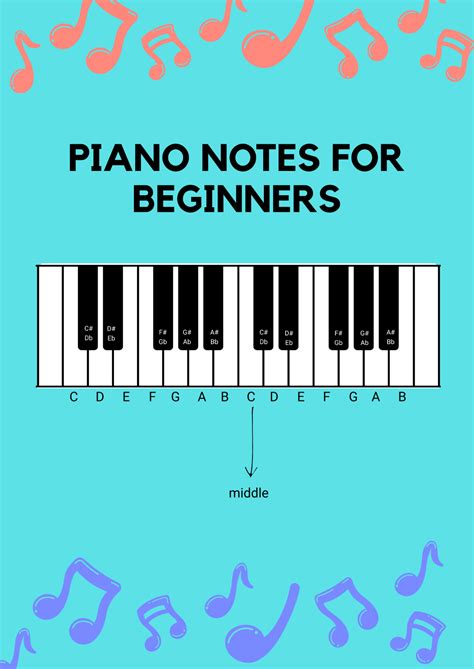 Piano Keyboard Notes For Beginners