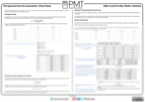 SOLUTION Chi Squared Tests For Association I Cheat Sheet Studypool