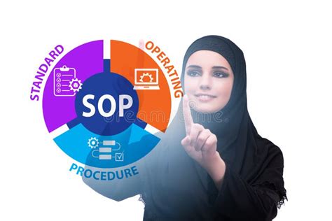 Concept Of Standard Operating Procedure Stock Image Image Of Operation Output