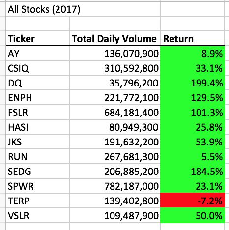 GitHub Sechiller Stocks Analysis Module
