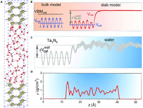 Ta 3 N 5 Water Interfaces A Atomic Structure Of The Snapshot Of