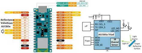 sensors free full text tinyml sensor for shelf life estimation of