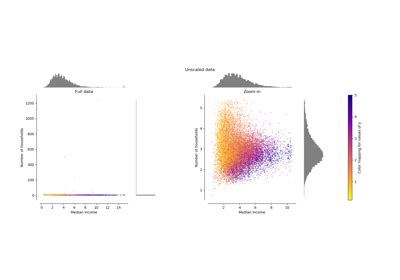 Sklearn Preprocessing PowerTransformer Scikit Learn Documentation