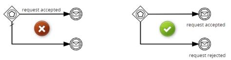 Bpmn Event Based Exclusive Gateway