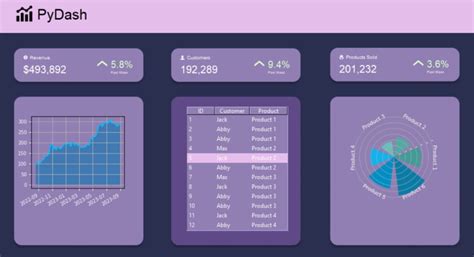 Pydash Analytics Dashboard By Dion Ben Fernandes