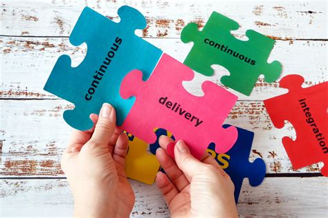 Want To Achieve Continuous Delivery These Are The Key Capabilities To Focus On Codoid