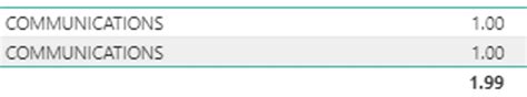 convert whole number to decimal microsoft fabric community