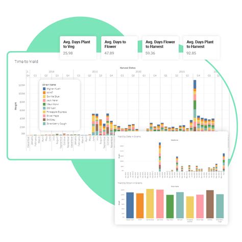 Cultivation Analytics The Data You Need To Grow Distru