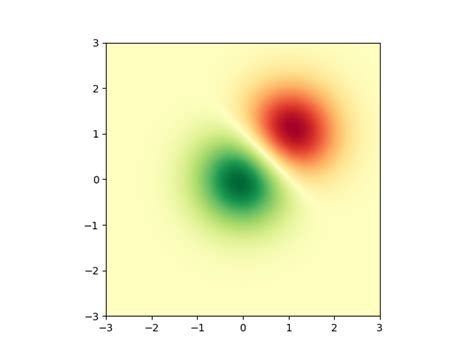 Many Ways To Plot Images — Matplotlib 3107 Documentation