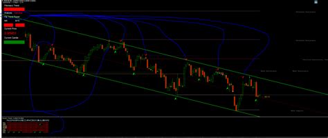 Combine 3 Indicators And Create An Alert Signal An Order To Develop The Technical Indicator