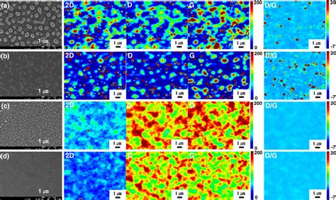 Raman Mapping Images Obtained Before And After Ni Etching For