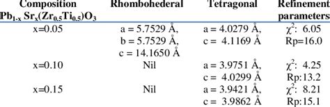 Rietveld Quantitative Phase Analysis Download Table