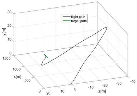 Control Analysis With Modified Lqr Method Of Anti Tank Missile With